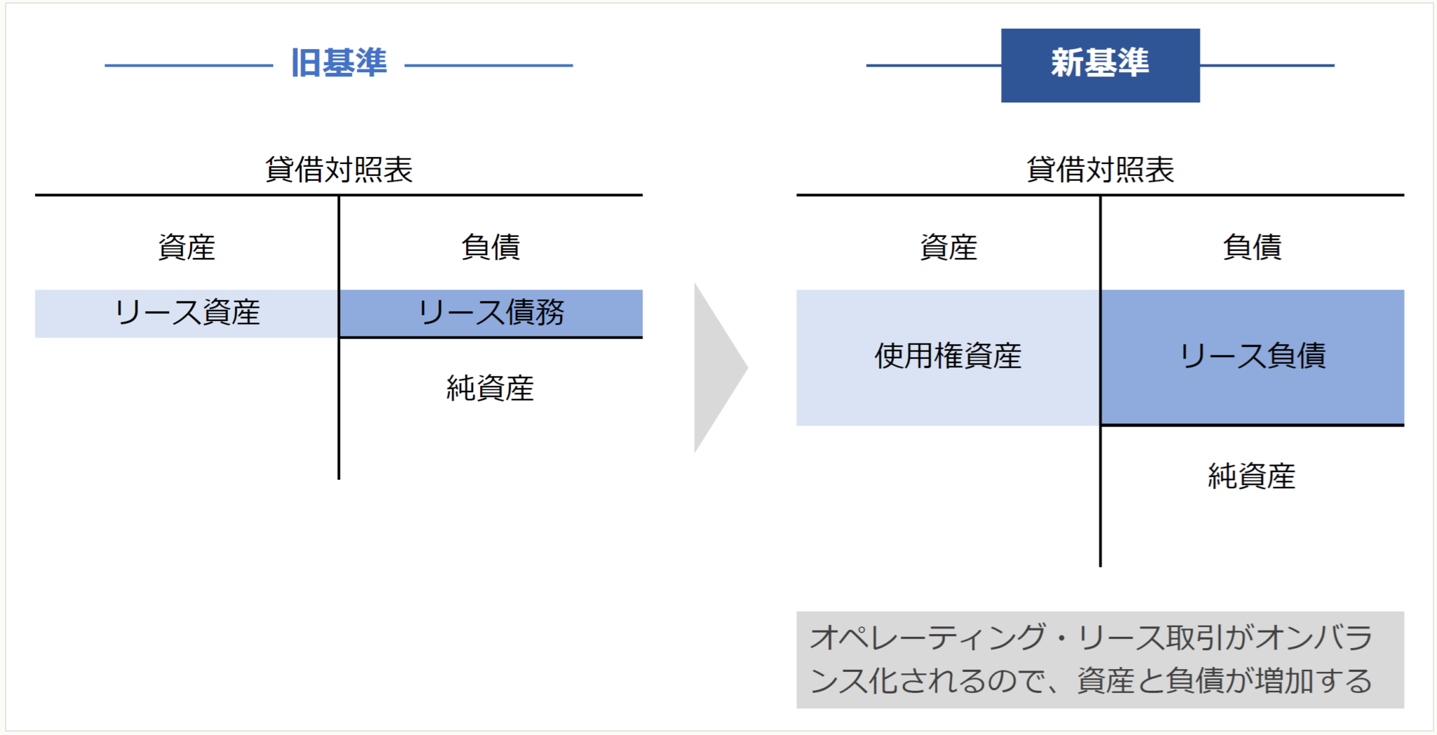 〈令和7年度税制改正〉新リース会計基準に伴うリース取引に係る所要の措置 【前編】 ｜PROnet